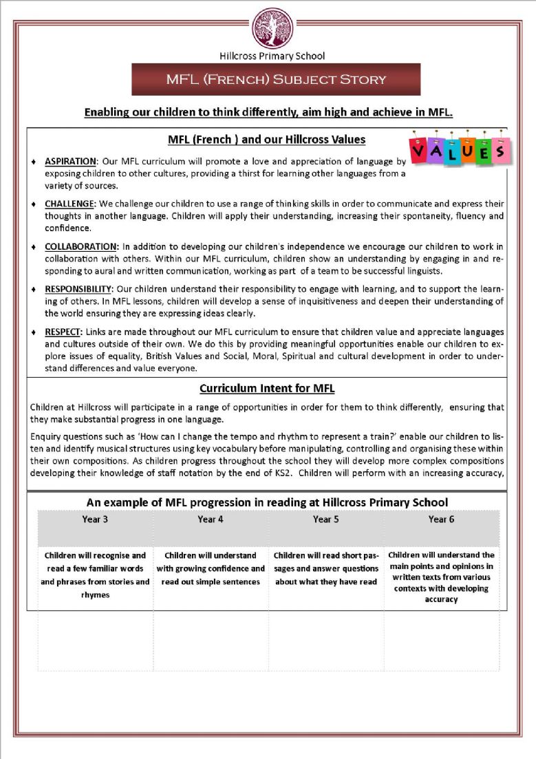 Hillcross Primary - French - Modern Foreign Languages (MFL)