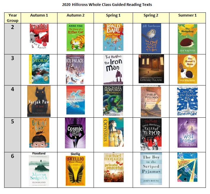 Hillcross Primary - Guided Reading (Year 2-6)